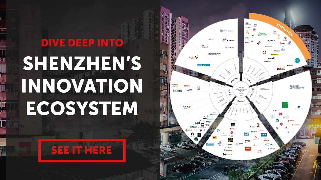 Shenzhen's Innovation Ecosystem - Get in the Ring