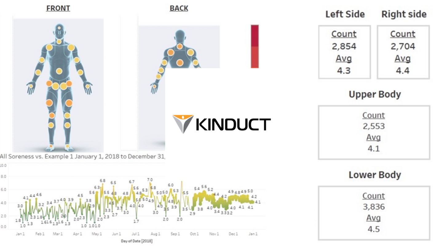 Kinduct Unlocks Human Performance Analytics For All | Solution of the ...